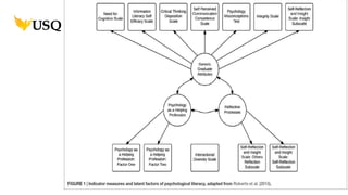 Psychological literacy: What is it and how do we measure it? | PPTX