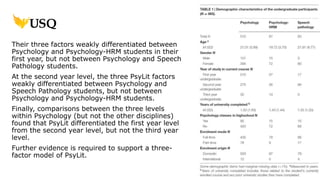 Psychological literacy: What is it and how do we measure it? | PPTX