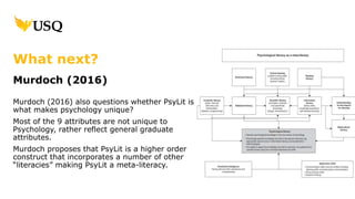 Psychological literacy: What is it and how do we measure it? | PPTX