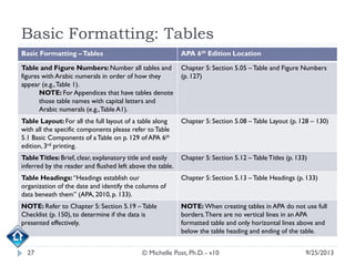 Apa 6th Tables