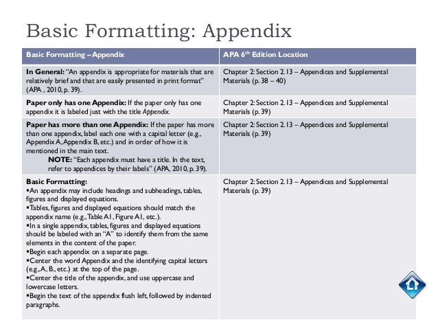 Essay Appendix Apa