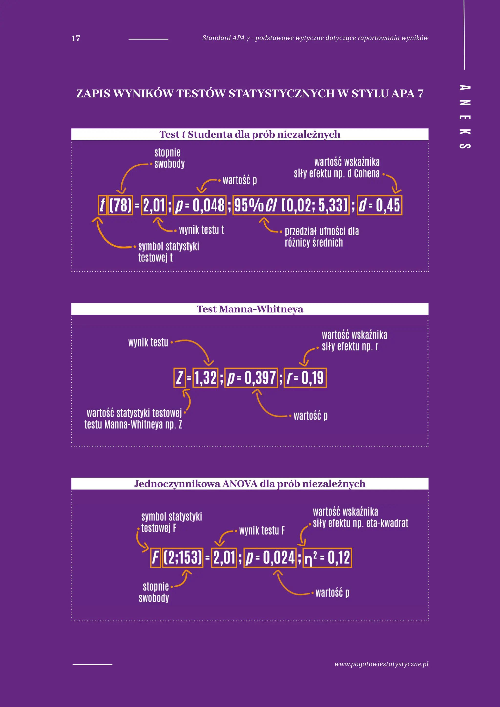 Standard APA 7 - podstawowe wytyczne dotyczące raportowania wyników ...