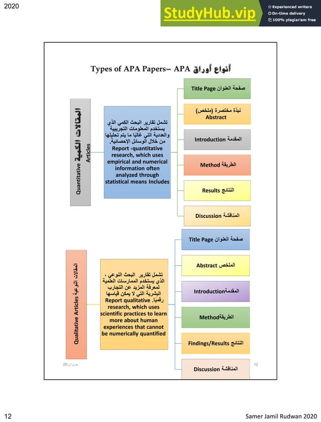 APA7 Formatting And Style Guide APA7 | PDF