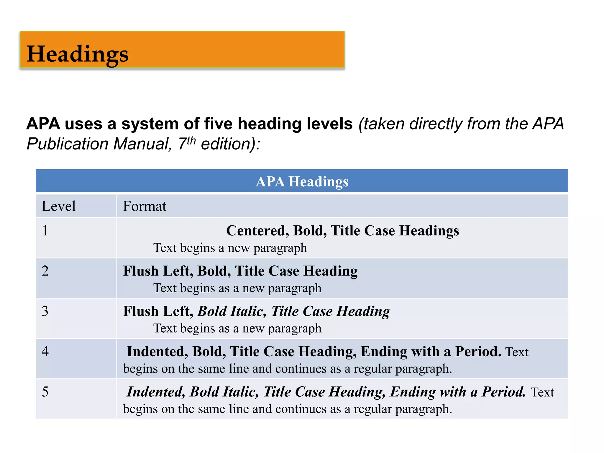 Apa 7th Edition Formatting And Style Guide Ppt Educational