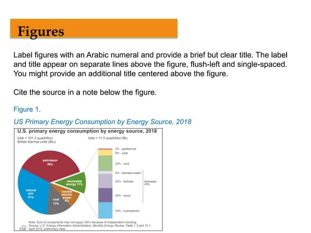 APA (7th Edition) Formatting and Style Guide | PPT | Educational ...