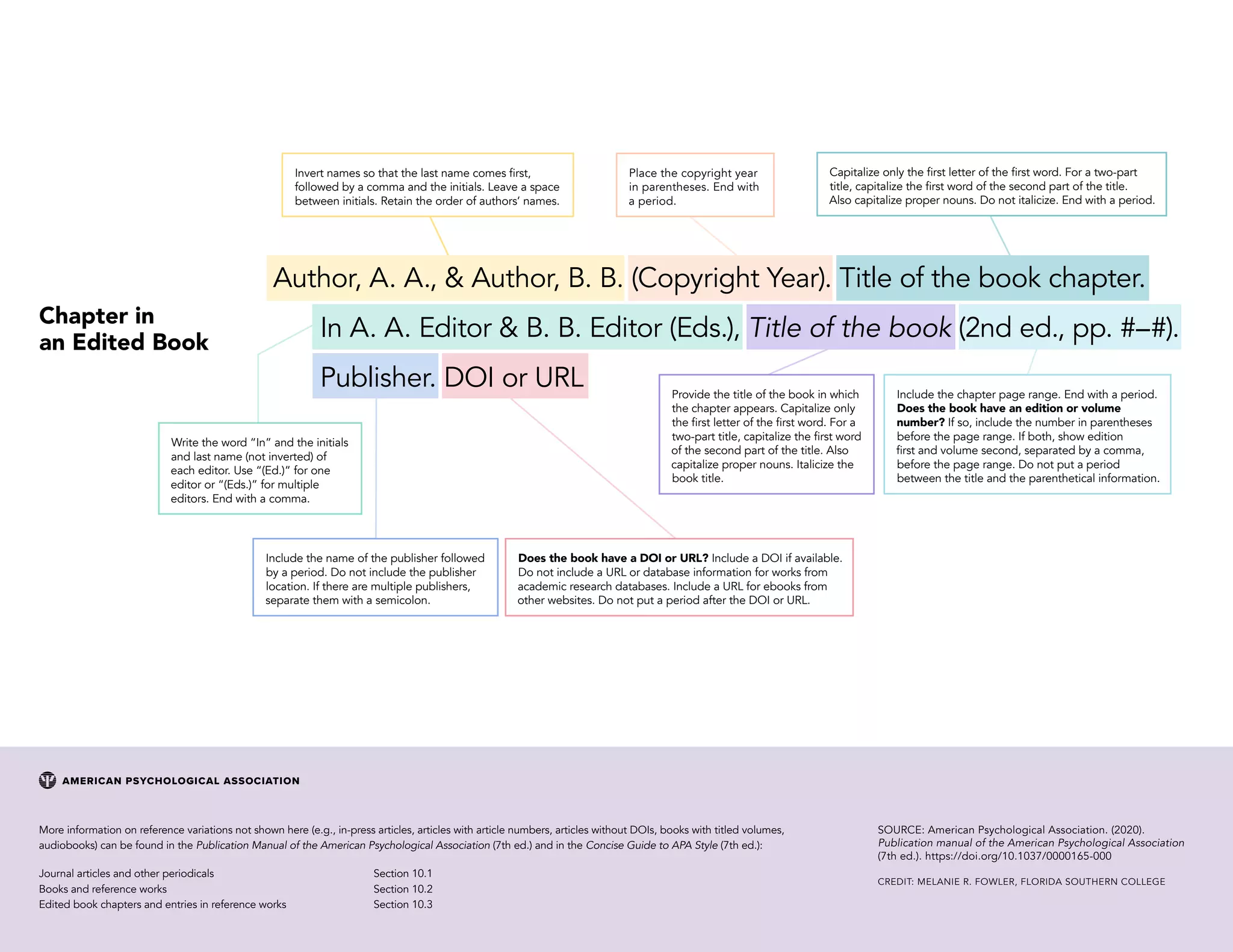 APA 7th edition reference guide | PPT