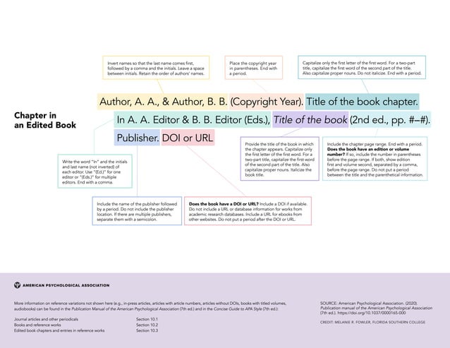 APA 7th edition reference guide | PPT
