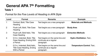 APA 7th Edition: Essential Rules for Formatting, Citation, and ...