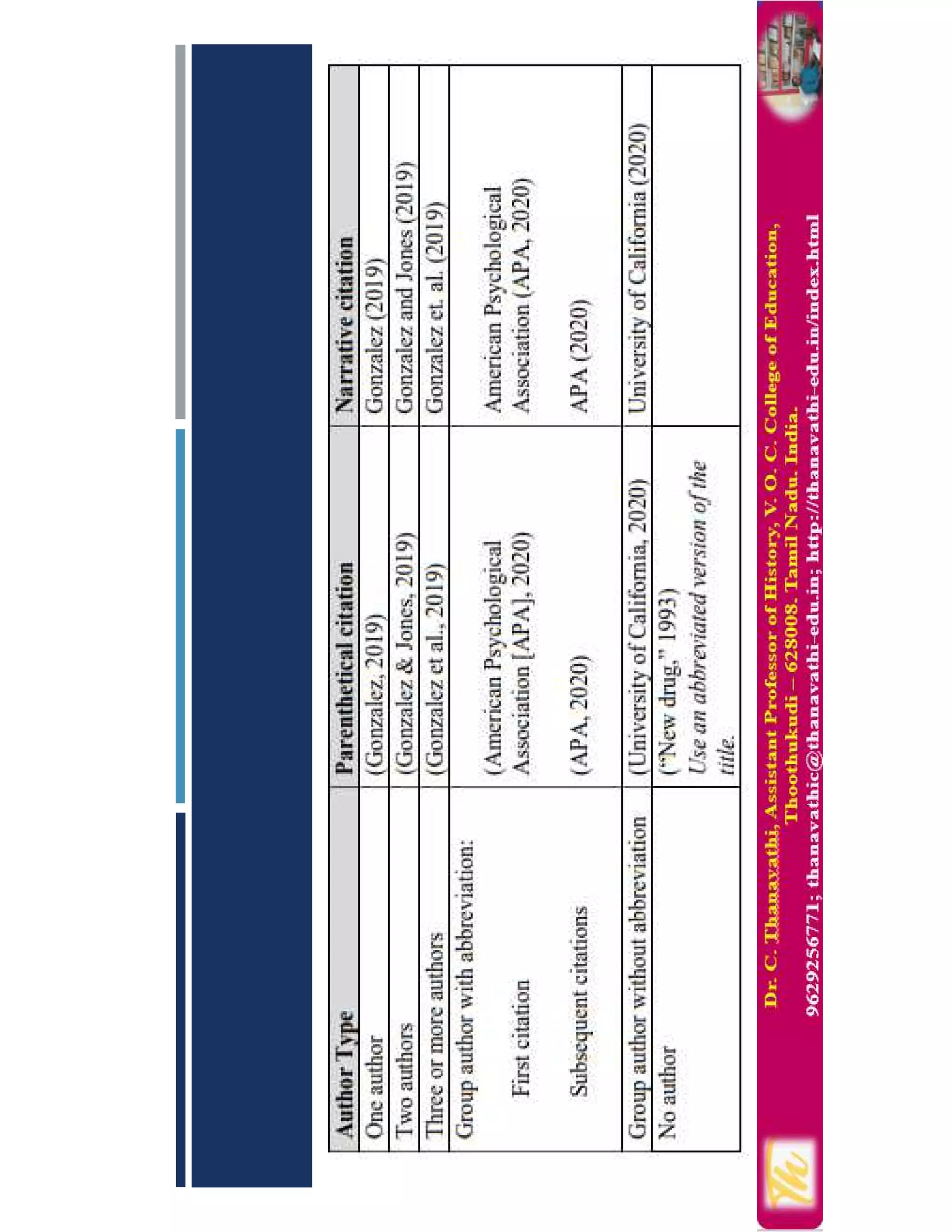 Apa 7th edition ppt | PDF