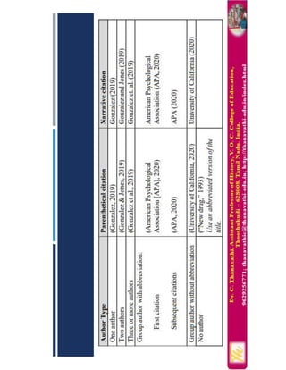 Apa 7th edition ppt | PDF