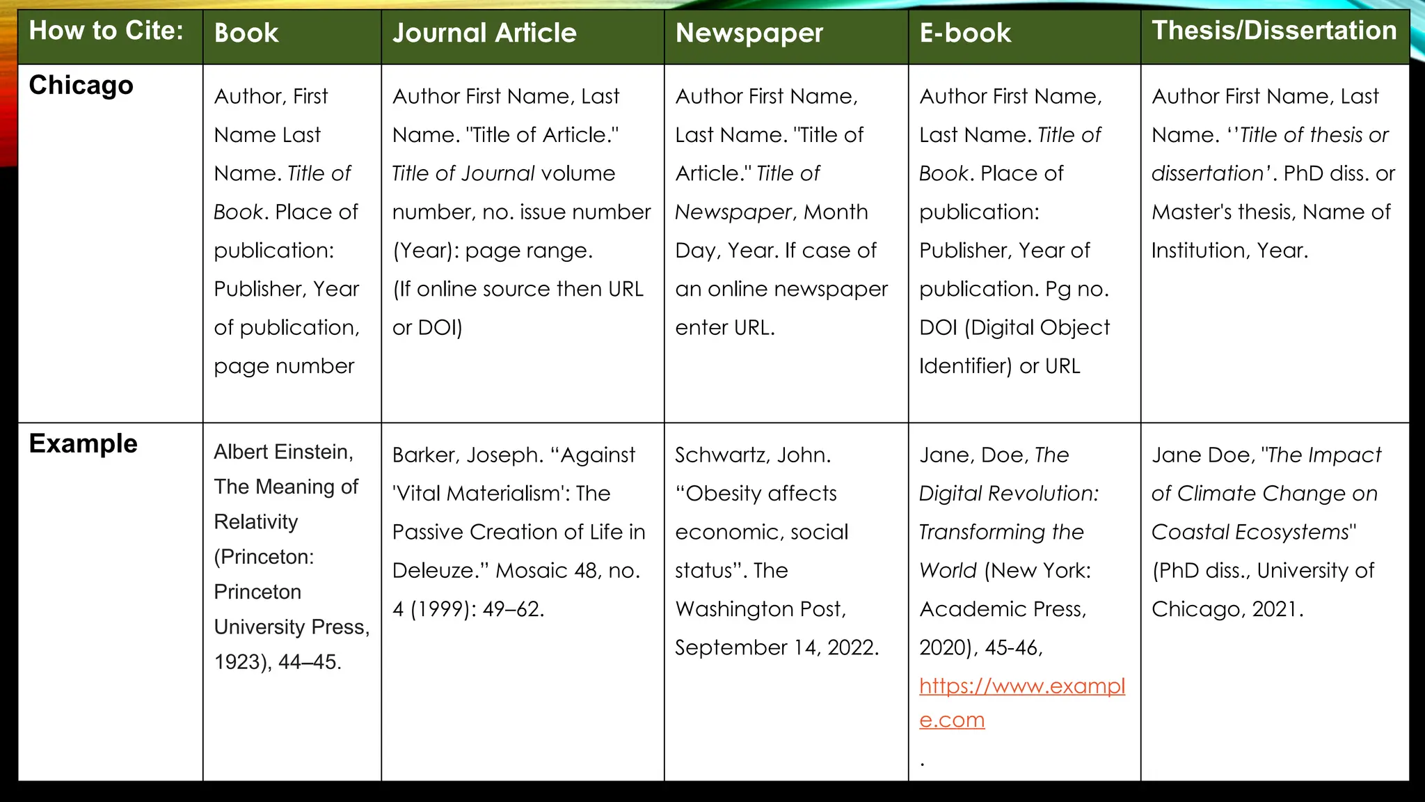 APA And Chicago powerpoint presentation.pptx