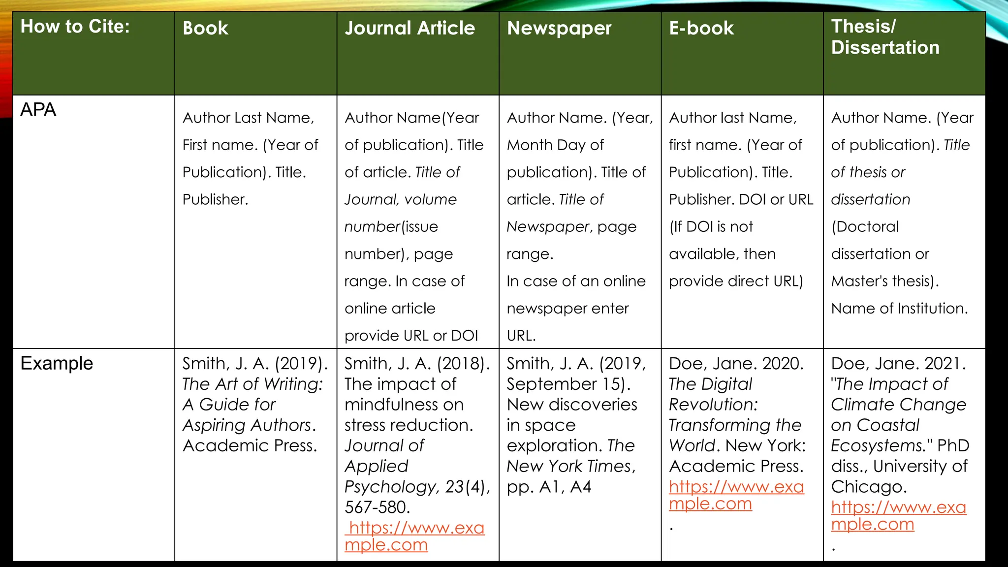 APA And Chicago powerpoint presentation.pptx