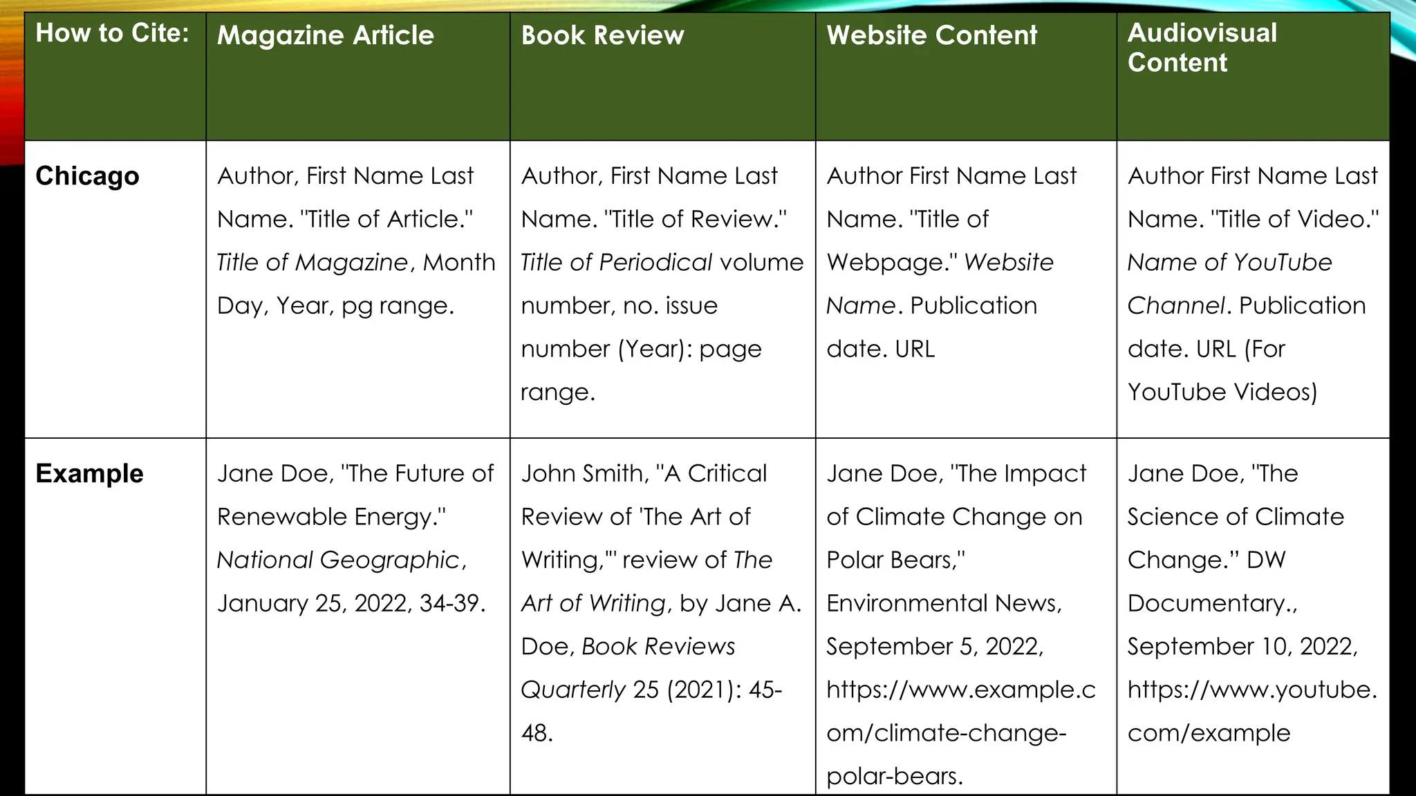 APA And Chicago powerpoint presentation.pptx