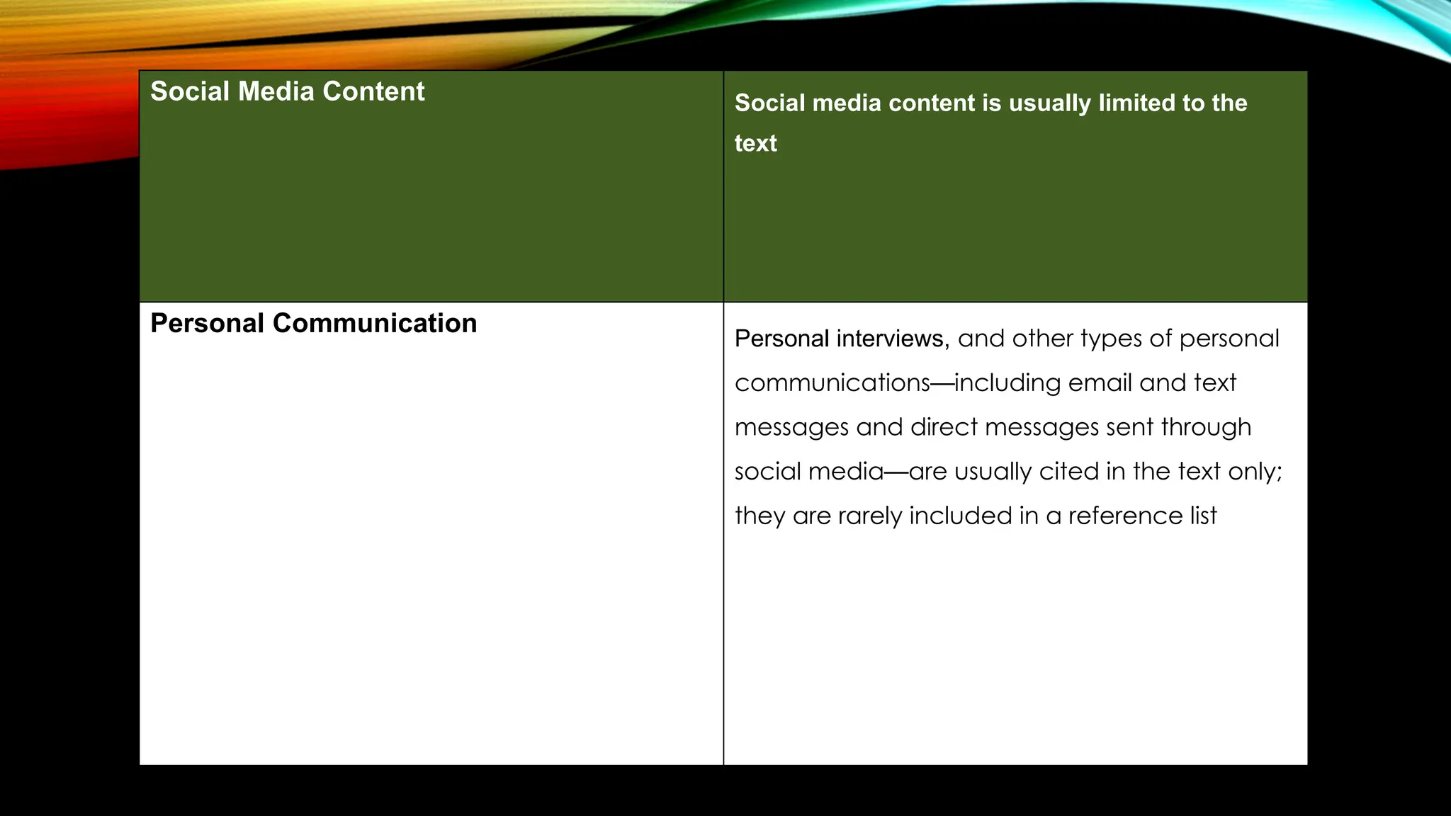 APA And Chicago powerpoint presentation.pptx