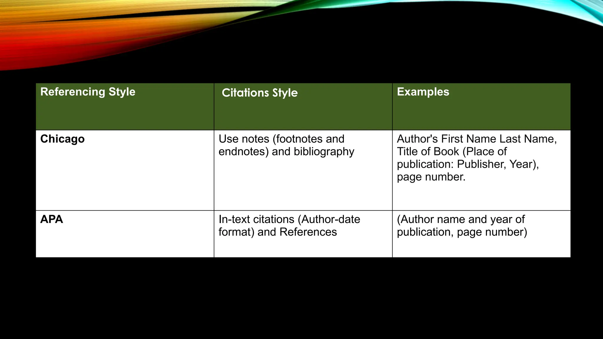APA And Chicago powerpoint presentation.pptx