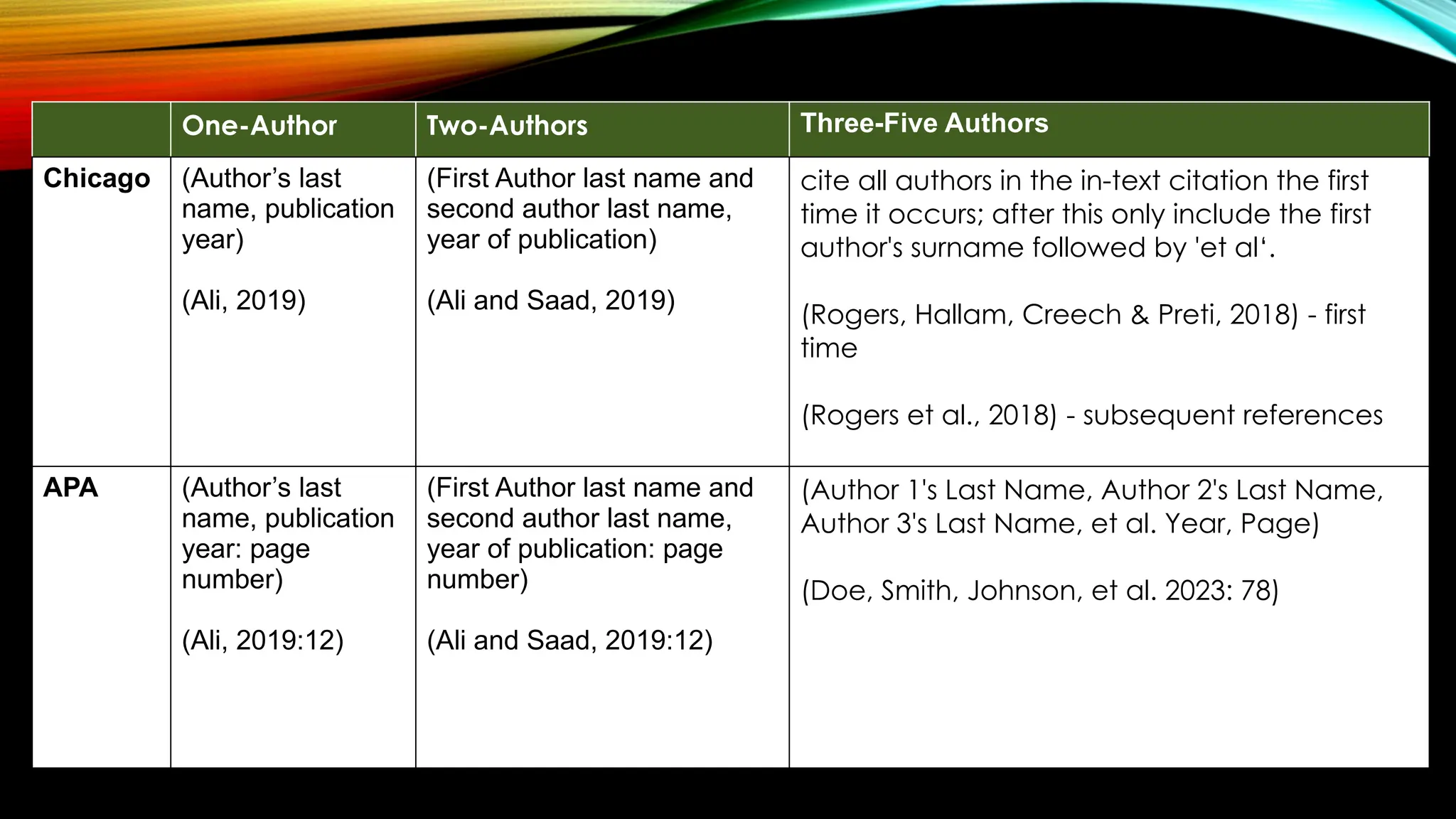 APA And Chicago powerpoint presentation.pptx
