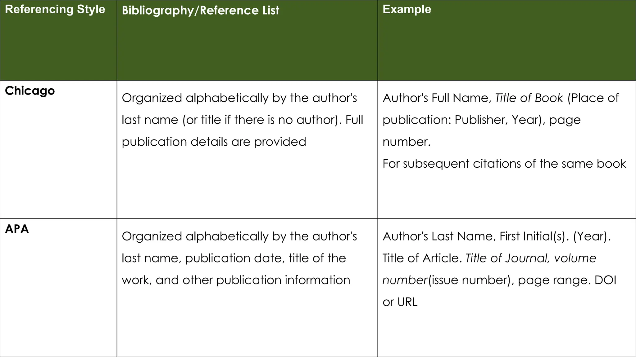 APA And Chicago powerpoint presentation.pptx