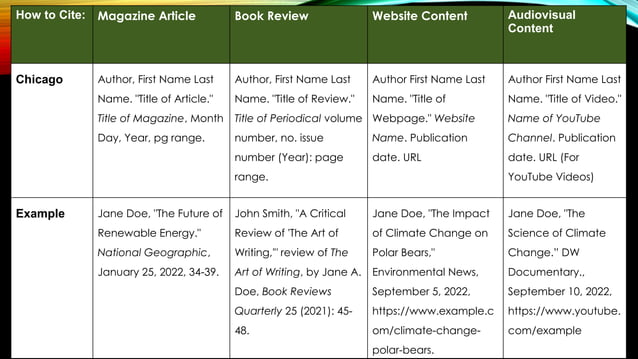 APA And Chicago powerpoint presentation.pptx