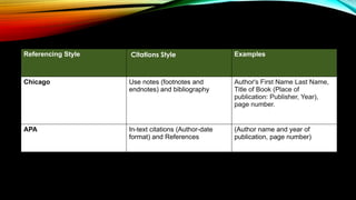 references and bibliography APA And Chicago.pptx