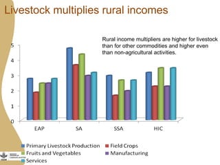 The opportunities and challenges for livestock and aquaculture research ...