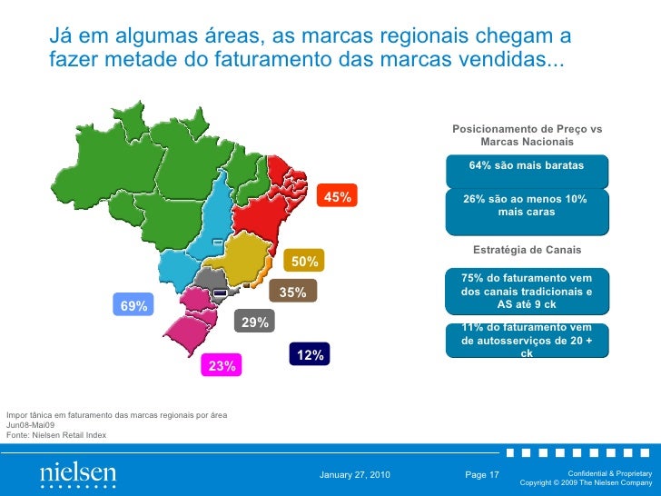 Mercado de consumo brasileiro em suas várias regiões