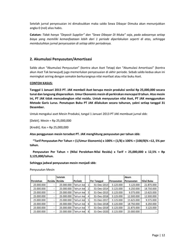 Perbedaan ADJUSTMENT, RE-CLASS & CORRECTION dalam jurnal entry | PDF