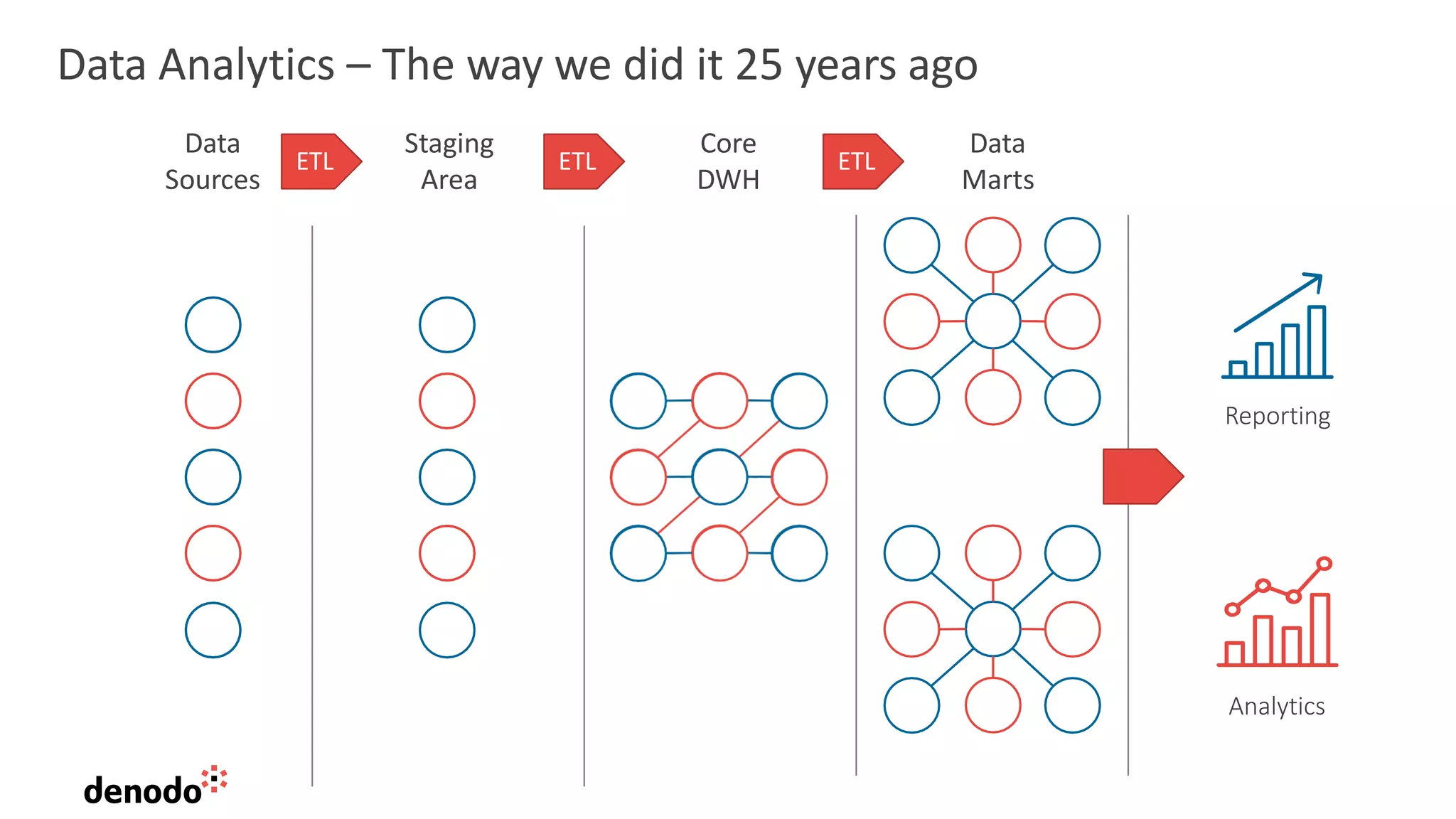 Enabling Self-Service Analytics with Logical Data Warehouse (APAC) | PPT Enabling Self-Service Analytics with Logical Data Warehouse (APAC) | PPT