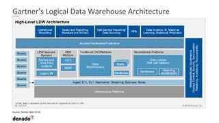 Enabling Self-Service Analytics with Logical Data Warehouse (APAC) | PPT