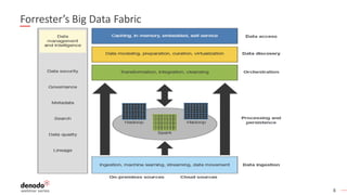 Data Virtualization enabled Data Fabric: Operationalize the Data Lake ...