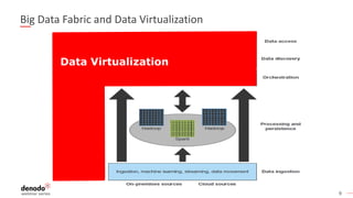 Data Virtualization enabled Data Fabric: Operationalize the Data Lake (APAC) | PPT