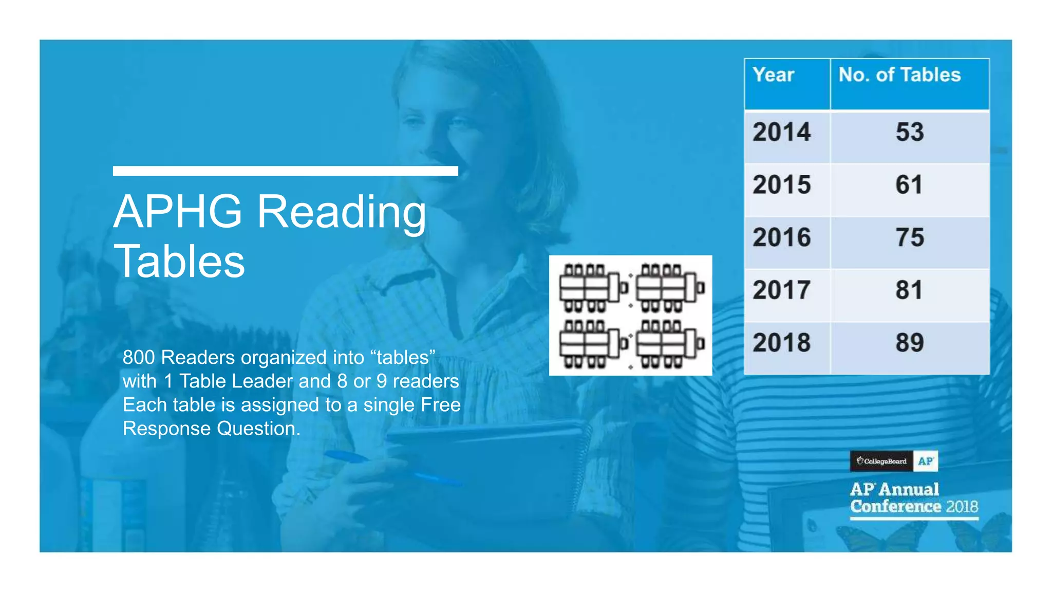 2018 APHG Reading | PPTX