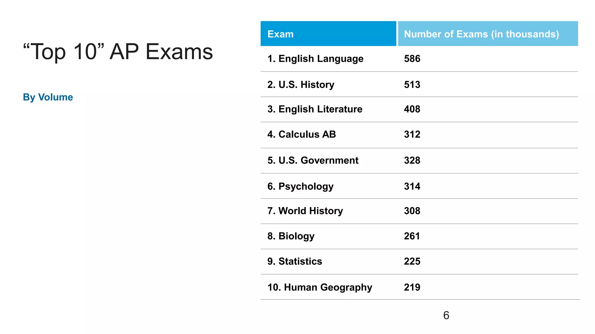 2018 APHG Reading | PPTX | Educational Assessment | Education