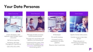 Data Governance Strategies for Public Sector | PPT