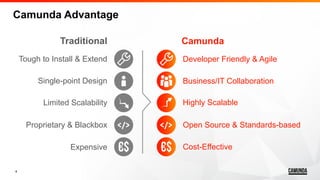Webinar - A Developer's Quick Start Guide to Open Source Process ...
