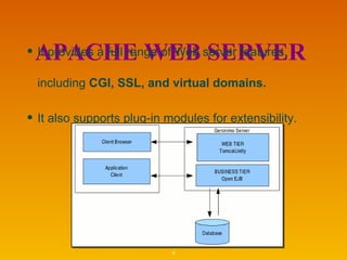 Apache | PPT | Internet | Computing