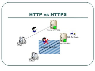 APACHE 2 HTTPS.ppt