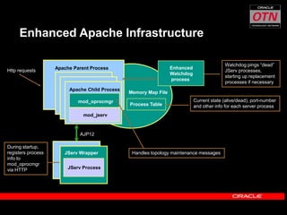 Apache1.ppt