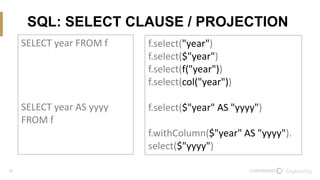 Apache big-data-2017-scala-sql | PPT
