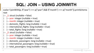 Apache big-data-2017-scala-sql | PPT