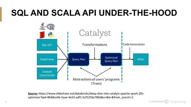 Apache big-data-2017-scala-sql | PPT