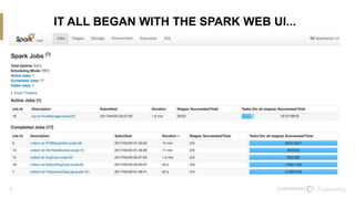 Apache big-data-2017-spark-profiling | PPTX