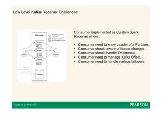 Near Real time Indexing Kafka Messages to Apache Blur using Spark Streaming | PPT
