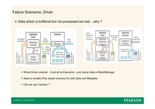 Near Real time Indexing Kafka Messages to Apache Blur using Spark Streaming | PPT