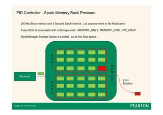Near Real time Indexing Kafka Messages to Apache Blur using Spark Streaming | PPT
