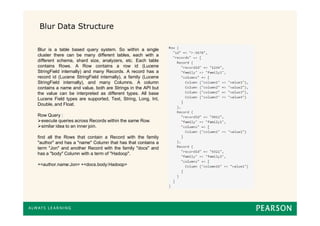 Near Real time Indexing Kafka Messages to Apache Blur using Spark Streaming | PPT