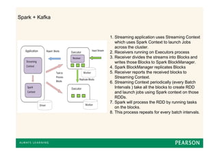 Near Real time Indexing Kafka Messages to Apache Blur using Spark Streaming | PPT