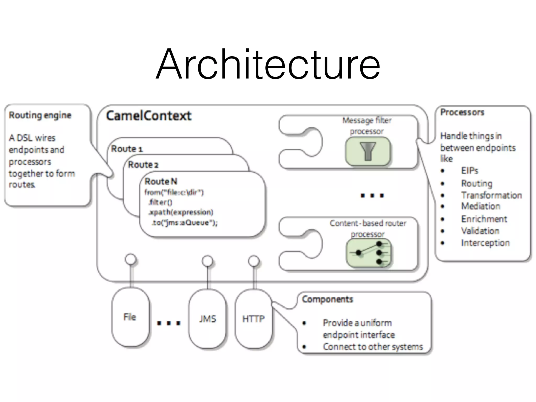 Apache Camel Introduction And Whats In The Box Ppt