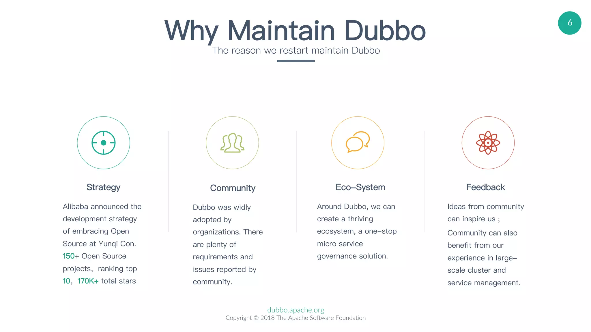 Apache dubbo (incubating) open source present and future | PPT