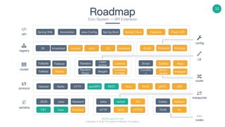 Apache dubbo (incubating) open source present and future | PPT
