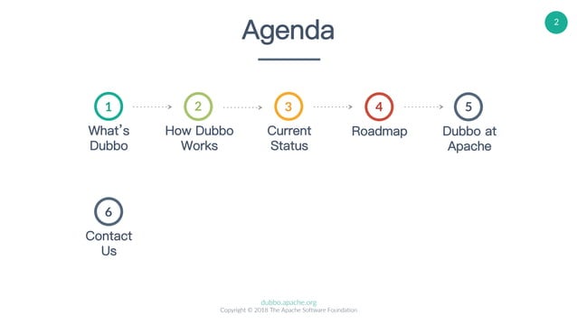 Apache dubbo (incubating) open source present and future | PPT